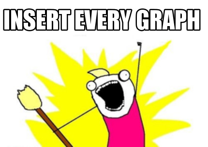 Meme Maker - INSERT every graph Meme Generator!