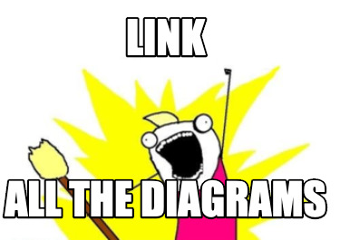 Meme Maker - LINK ALL THE DIAGRAMS Meme Generator!